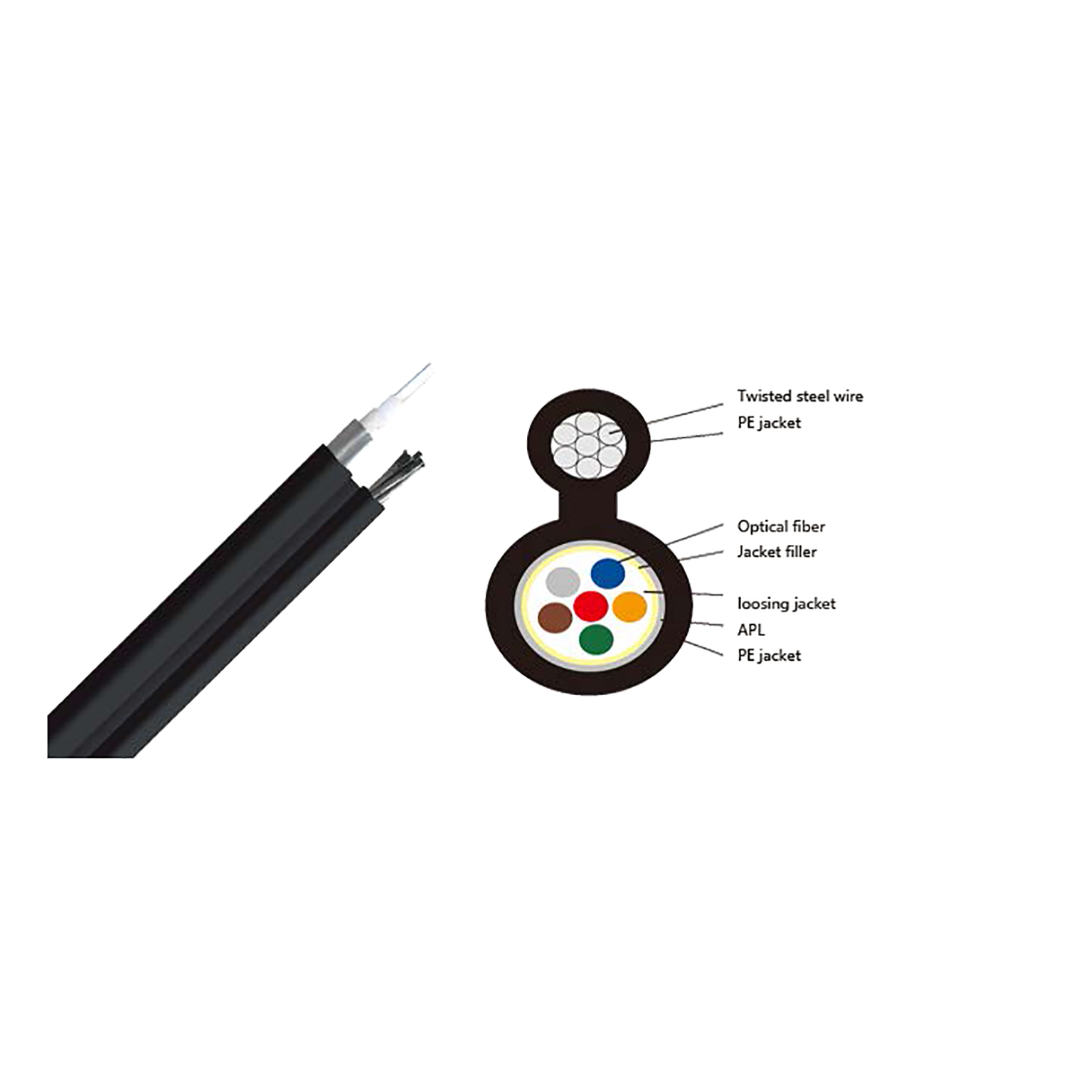 Figure 8 GYXTC8S type outdoor self supporting fiber optical cable(GYXTС8S) - Buy fiber optical ...